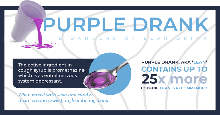 Purple Drank: What Is a Purple Lean Drink?