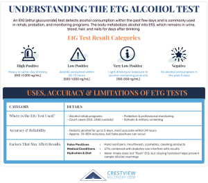 EtG Alcohol Test: What You Should Know