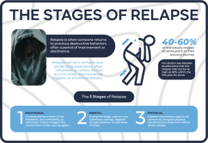 What are 3 Stages of Relapse? - Crestview Recovery