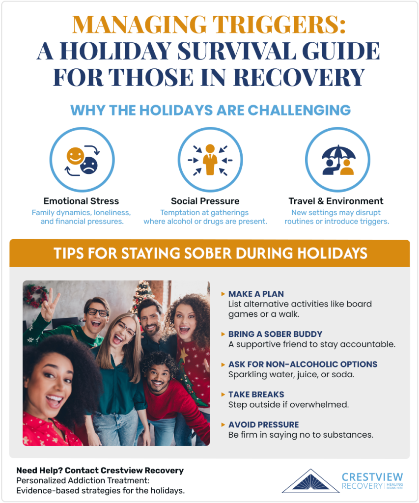 Managing Triggers During the Holidays in Recovery