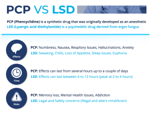 PCP vs LSD: What’s the Difference? - Crestview Recovery