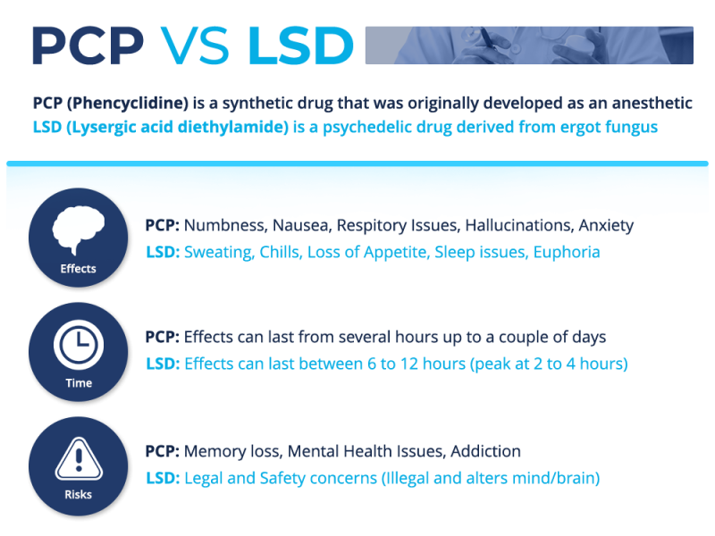 PCP vs LSD: What’s the Difference? - Crestview Recovery