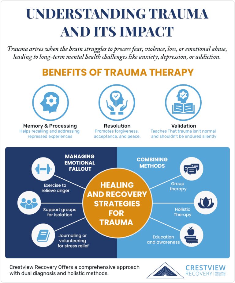 Trauma Therapy Programs - Portland, Oregon - Crestview