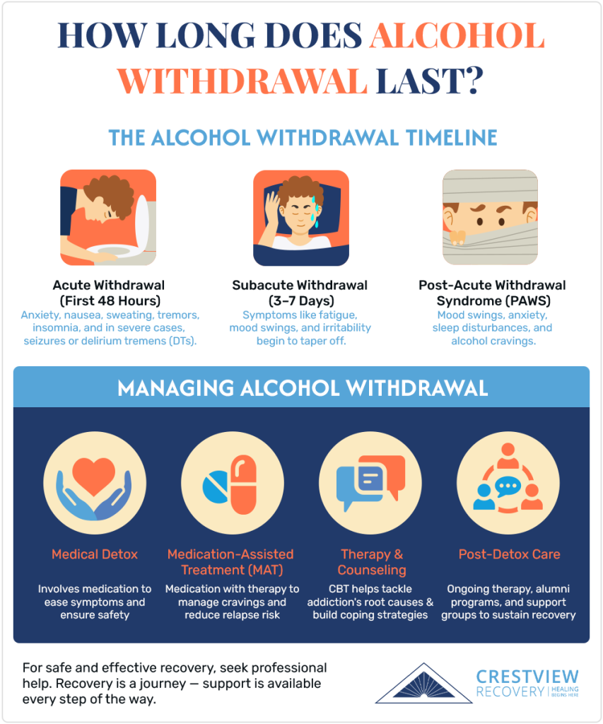 Alcohol Withdrawal Guide: How Long Withdrawal Last?
