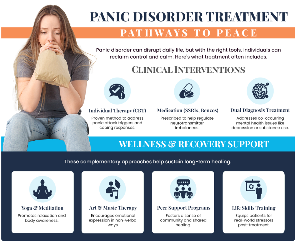Panic Disorder Treatment Program in Portland, Oregon