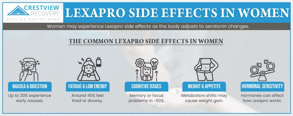 Lexapro Side Effects in Women: Risks and Management