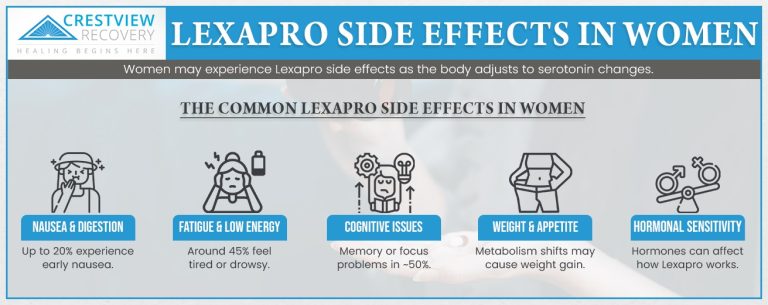 Lexapro Side Effects in Women: Risks and Management